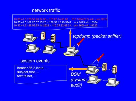 Ppt Intrusion Detection Powerpoint Presentation Free Download Id