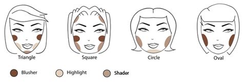 Applying Makeup For Diffe Face Shapes Saubhaya Makeup