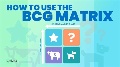 The BCG Matrix How To Strategically Improve Your Product Portfolio