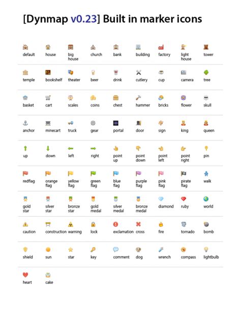 Dynmap Marker Requests UltraVanilla