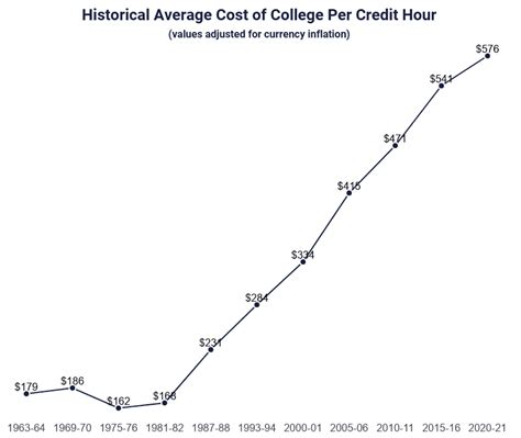 What Does 5 Credits Mean In College Leia Aqui How Many Credit Hours