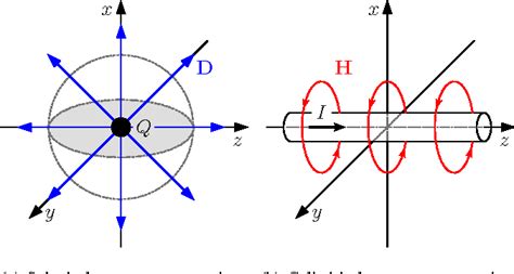 Figure 1 From Interactive Webgl Based 3d Visualizations For Situated