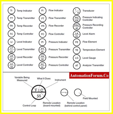 What Is Process Flow Diagram PFD