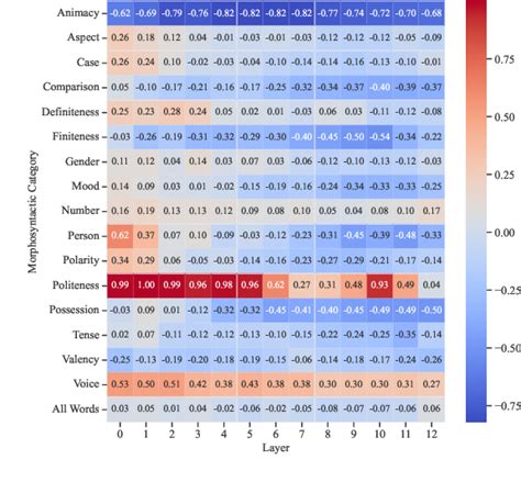 figure 3 from a joint matrix factorization analysis of multilingual