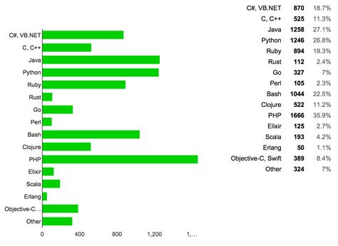 「译」2015 年度 Javascript 开发者调查结果 Zhouweicsu
