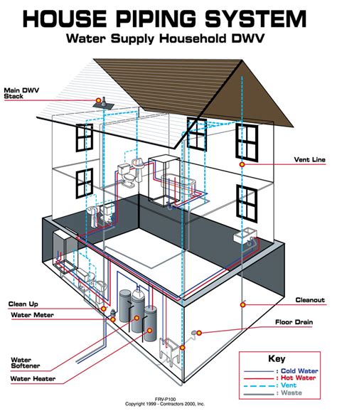 Plumbing Materials And Fixtures A Comprehensive Guide For Architects