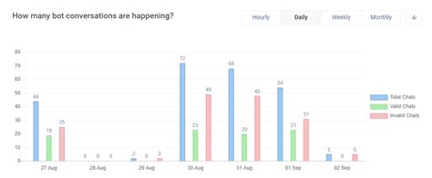 Major Chatbot Implementation Problems And Their Fixes