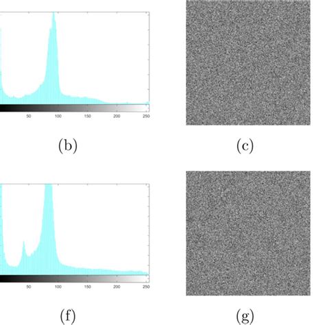 simulation results of proposed algorithm for given pictures a e