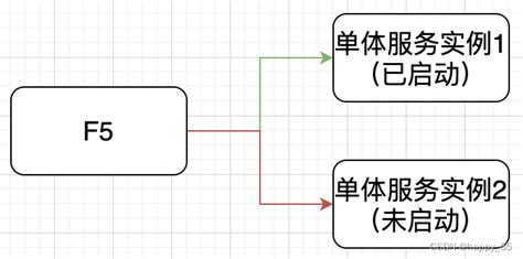 高并发大流量的java系统策略揭秘，千万级qps服务如何平滑启动 java平滑重启 csdn博客