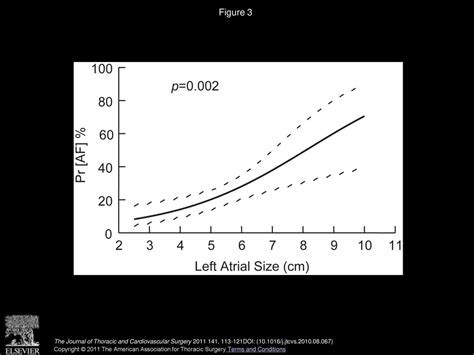 The Cox Maze Iv Procedure Predictors Of Late Recurrence Ppt Download
