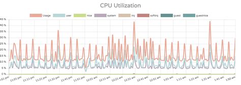 Cloud View CloudCone