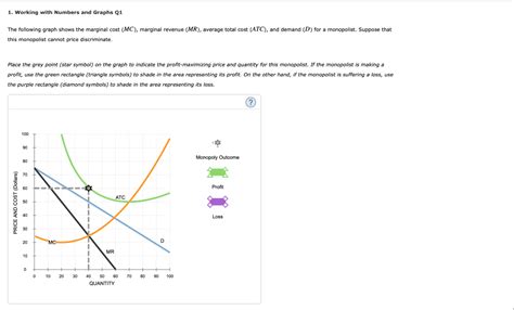 Solved 1. Working with Numbers and Graphs Q1 The following | Chegg.com