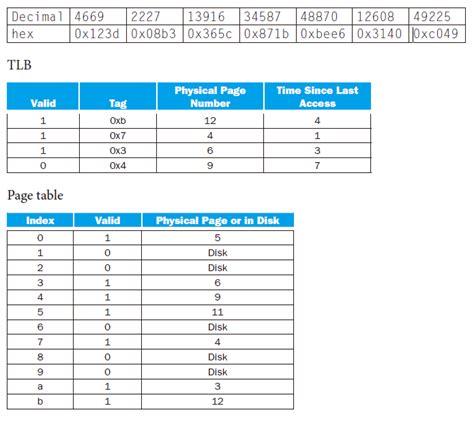 5 Large And Fast Exploiting Memory Hierarchy Wintermelonc Docs