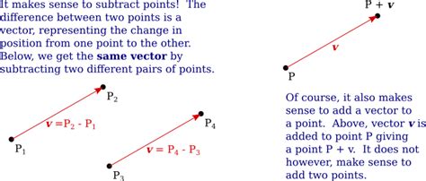 Vector Connecting Two Points Ppt Magnitude Of A Vector Powerpoint