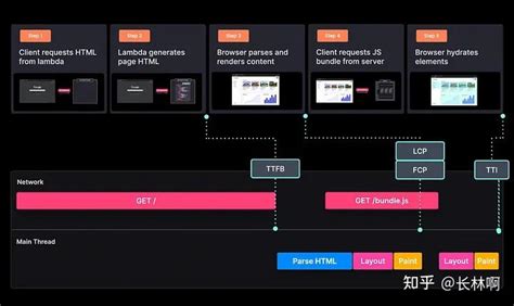 掌握 Nextjs 渲染机制：如何在 Csr、ssr、ssg 和 Isr 中做出最佳选择 知乎
