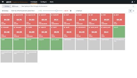 Splunk Disrupts It Infrastructure Monitoring With New Inexpensive