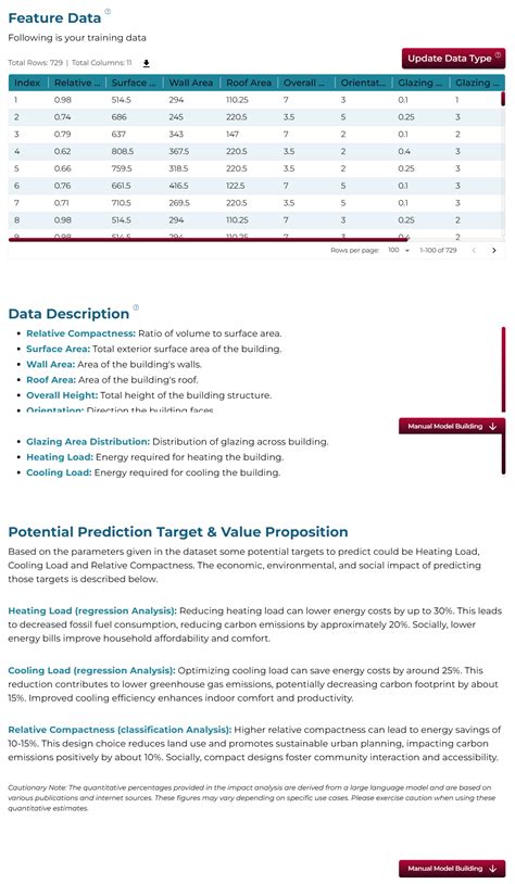 Idareai — Energy Consumption Prediction In Buildings By Shahidullah