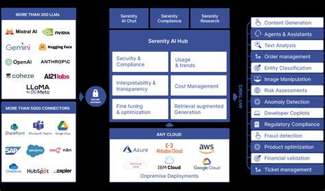 ai hub serenity impulsa la productividad de tu negocio