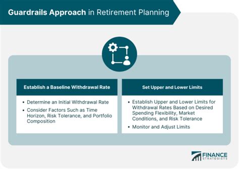 Guardrails Approach Definition Components And Implementation