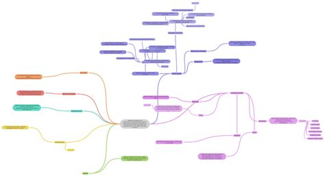 Design Methodology Gico For The Carrying Out Of An Educational Research