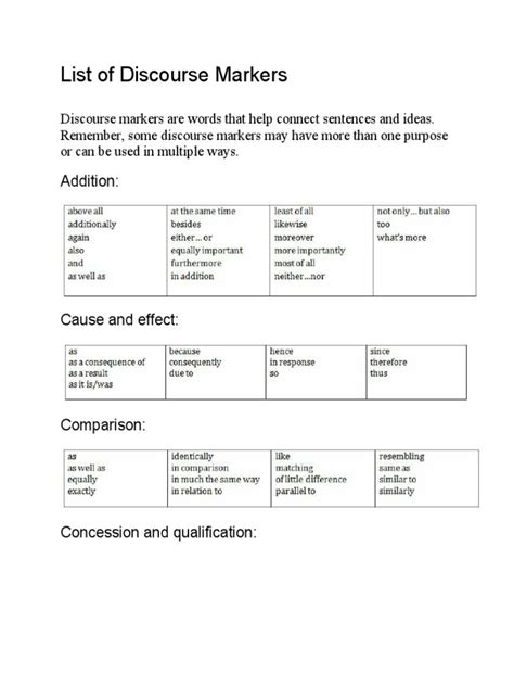 List of Discourse Markers | PDF