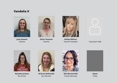 Head Start Staff Directory Cefs