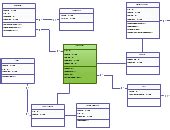 Hotel Reservation System Class Editable UML Class Diagram Template On Creately