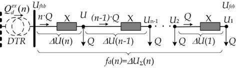 Figure 4 From Effectiveness Of Distributed Vs Concentrated Voltvar Local Control Strategies In