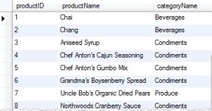 SQL INNER JOIN Joining Two Or More Tables