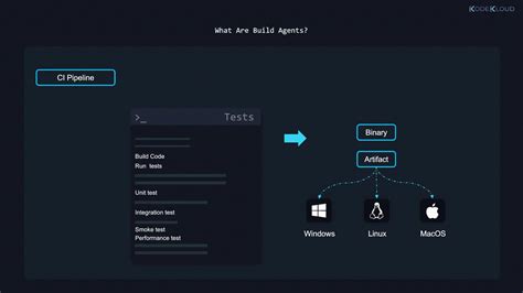 What Are Build Agents Kodekloud Notes