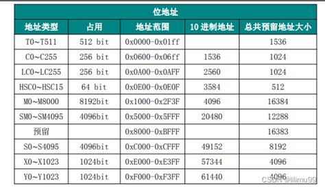 Modbus指令测试modbus 在线测试 Csdn博客 Modbus指令测试modbus 在线测试 Csdn博客