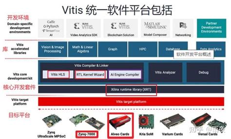 Vitis™ 统一软件平台简介 知乎