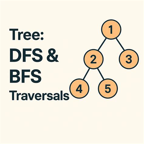 Understanding Dynamic Programming With Leetcode Examples Part-II | by Metalesaek | Medium