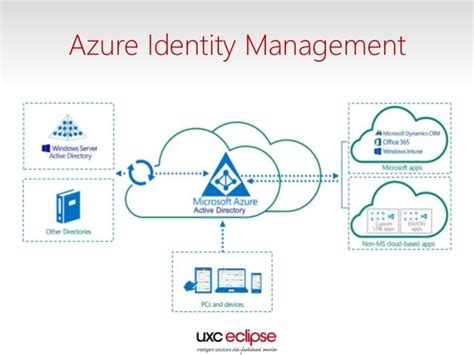 Azure Overview
