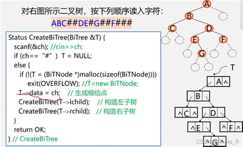 【3月第四周学习记录】数据结构与算法王卓 第五章树和二叉树 二叉树的遍历（算法实现篇）王卓二叉树代码 Csdn博客