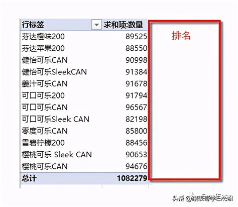 Excel数据透视表的两个小技巧:计算排名和计算堆积百分比 正数办公 Excel数据透视表的两个小技巧:计算排名和计算堆积百分比 正数办公