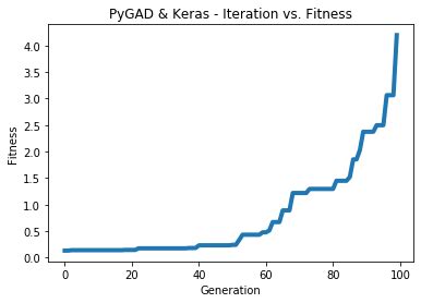 Pygad Kerasga Module PyGAD 3 2 0 Documentation