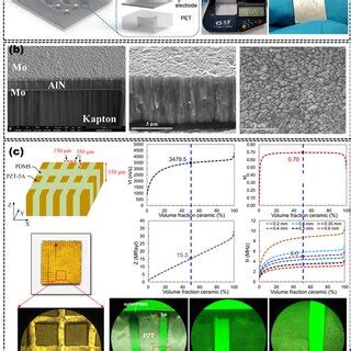 A Fabrication Process Of A Flexible Single Element Transducer Based Download Scientific