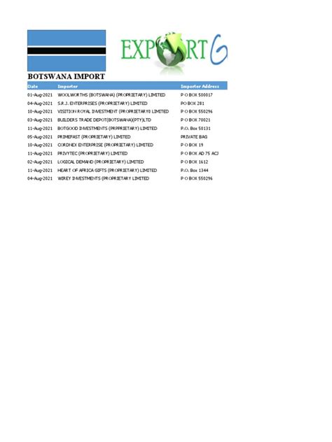 Botswana Import Pdf