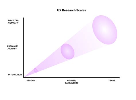 Future Of UX Research INVIVIA