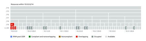 Visualize Enterprise Ip Address Management And Planning With Cidr Map