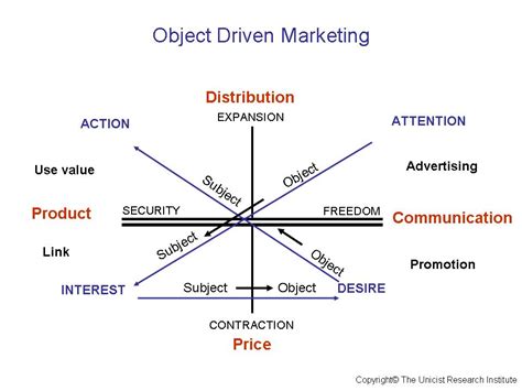 Launching Of The Object Driven Approach In Company Seminar