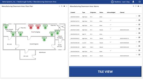 Should You Monitor Particle Counts In Cleanrooms