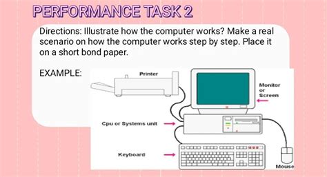Engagement Performance Task 2 Directions Illustrate How The Computer