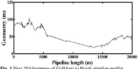 Figure 4 From Oil Pipeline Leak Diagnosis Using Wavelet Transform And Statistical Features With