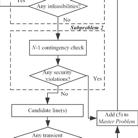 Block Diagram Representation Of The Proposed Multi Stage Algorithm