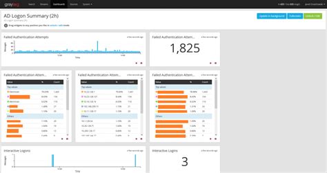 Best Tools For Active Directory Monitoring In Free Trials