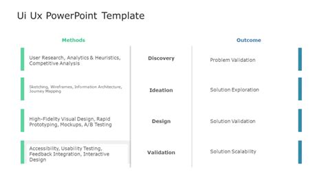 Editable UI UX Infographics For PowerPoint SlideUpLift