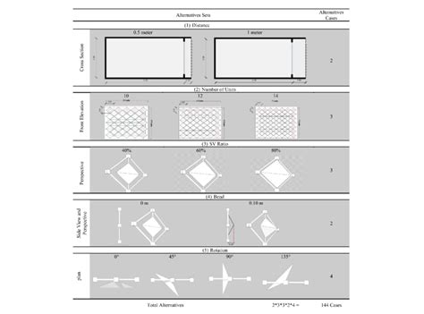 Design Parameters And Options Of The Building Skin Download