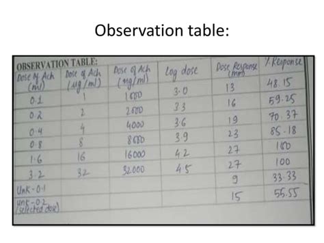 Expt 2 Interpolation Bioassay Pdf